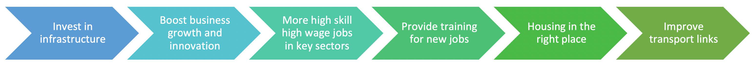 Devolution – Lincolnshire County Council